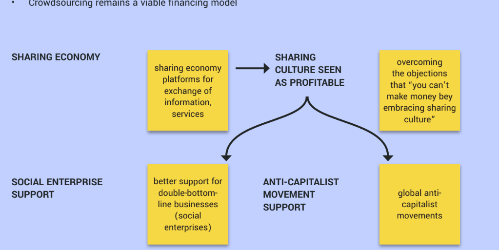 The Future of Creative Commons Canada - A Vision - CC Canada